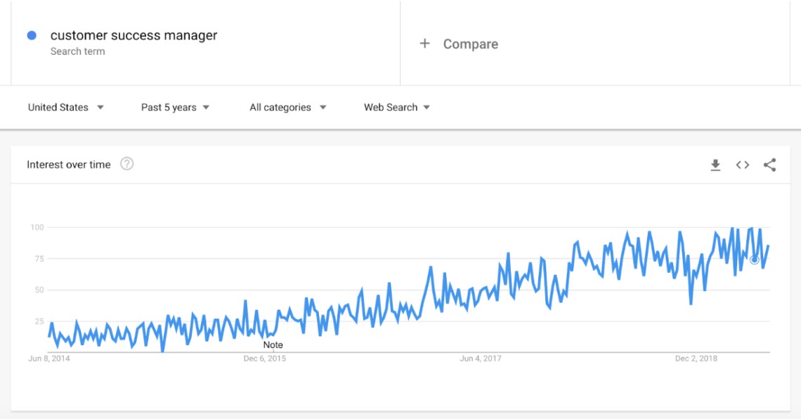 Customer Success Manager (CSM) & Account Manager (AM) - Betts
