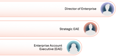 Enterprise AE Pillar - Betts Recruiting